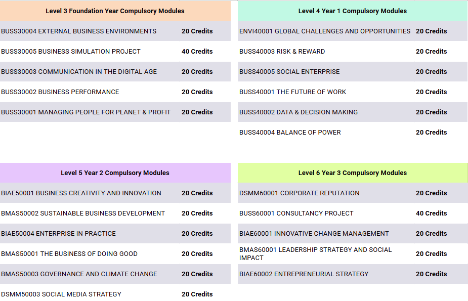 All courses | CECOS LMS